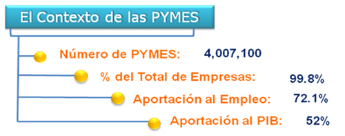 LAS PYMES: “LAS PYMES”