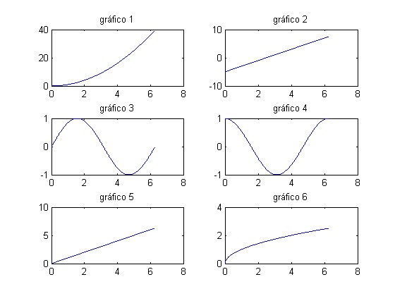 Gráficas con Matlab