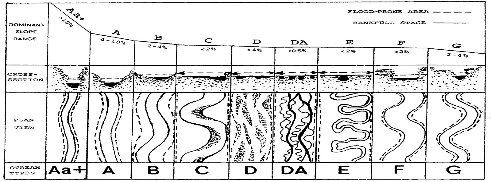 Oh, the subhumanity!: The Rosgen Classification System