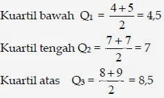 STATISTIKA (Quartil, Range, Deviasi dan Varians) | my blog