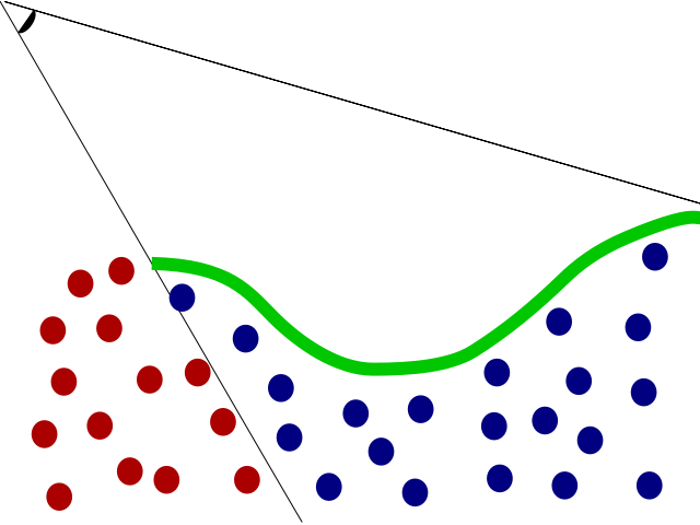 Particle Simulations in OpenCL: Screen Space Fluid rendering Phase 1