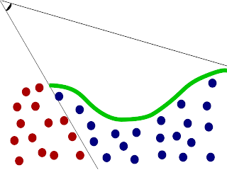 Particle Simulations in OpenCL: Screen Space Fluid rendering Phase 1