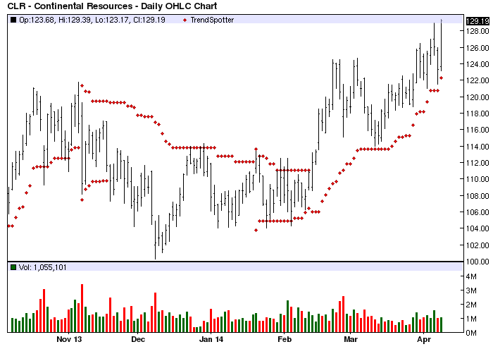Financial Tides -- A Stock Market Investing Newsletter by Jim Van ...