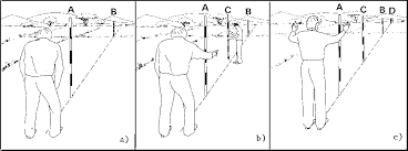 Operations in Chaining Process