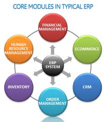 kertas k0yak: CHAPTER 12: INTEGRATING THE ORGANIZATION FROM END TO END ...