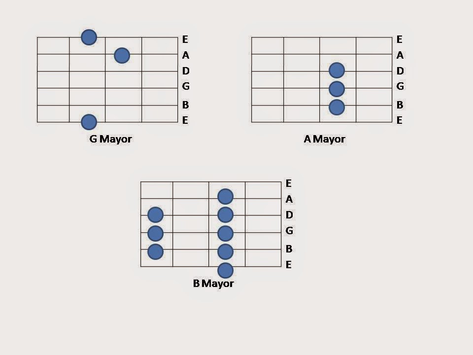 Belajar Kunci Gitar Dalam Waktu SEMINGGU!!!