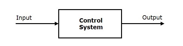 Control Systems Notes For Competitive Exams GATE IES PSU Matterhere control-systems-notes-for-competitive-exams-gate-ies-psu-matterhere