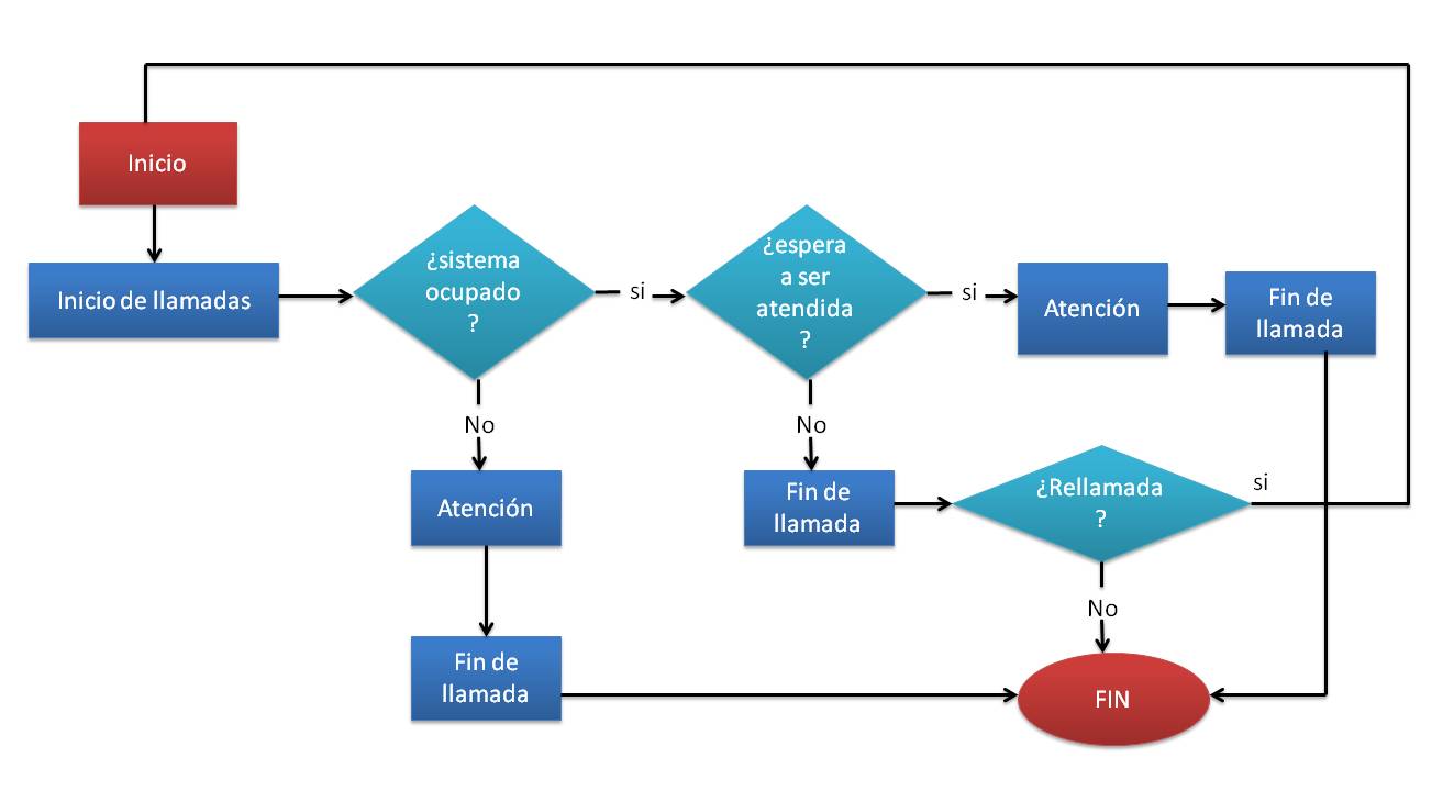 Investigación de operaciones: APLICACIÓN DE LA TEORÍA DE COLAS EN LOS ...