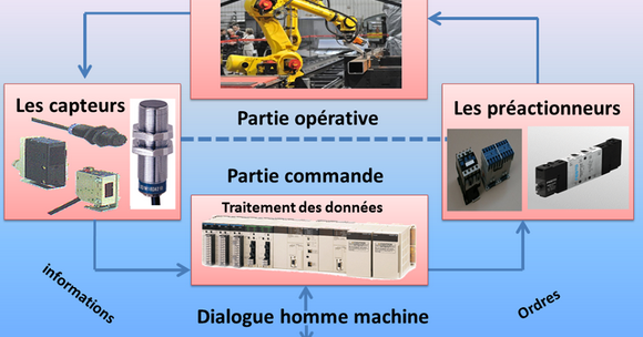 Téléchargez des livres gratuit pdf, pdf gratuit, Electricité, BOOK FOR ...