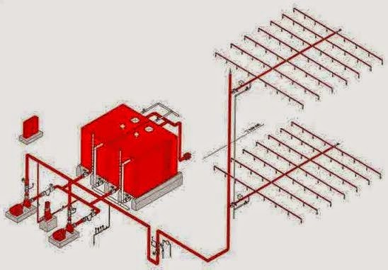 (MEP) MEKANIKAL ELEKTRIKAL PLUMBING: SISTEM PADA SPRINKLER
