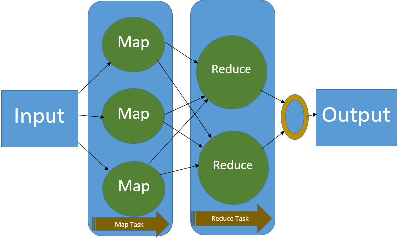 Fundamentals of MapReduce (New to MapReduce?)