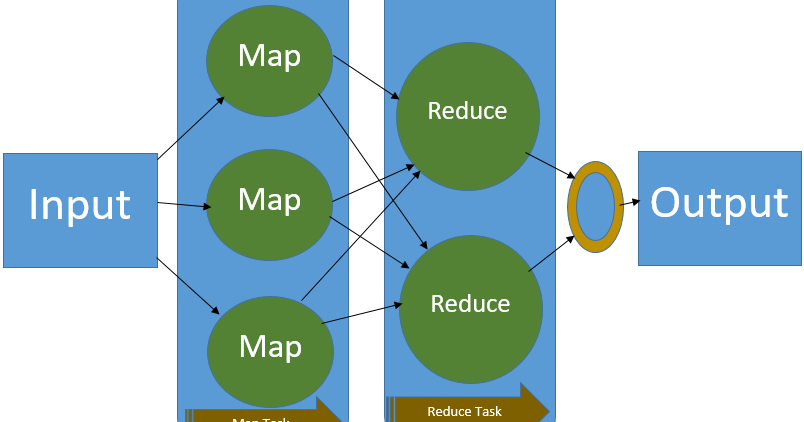 Fundamentals of MapReduce (New to MapReduce?)
