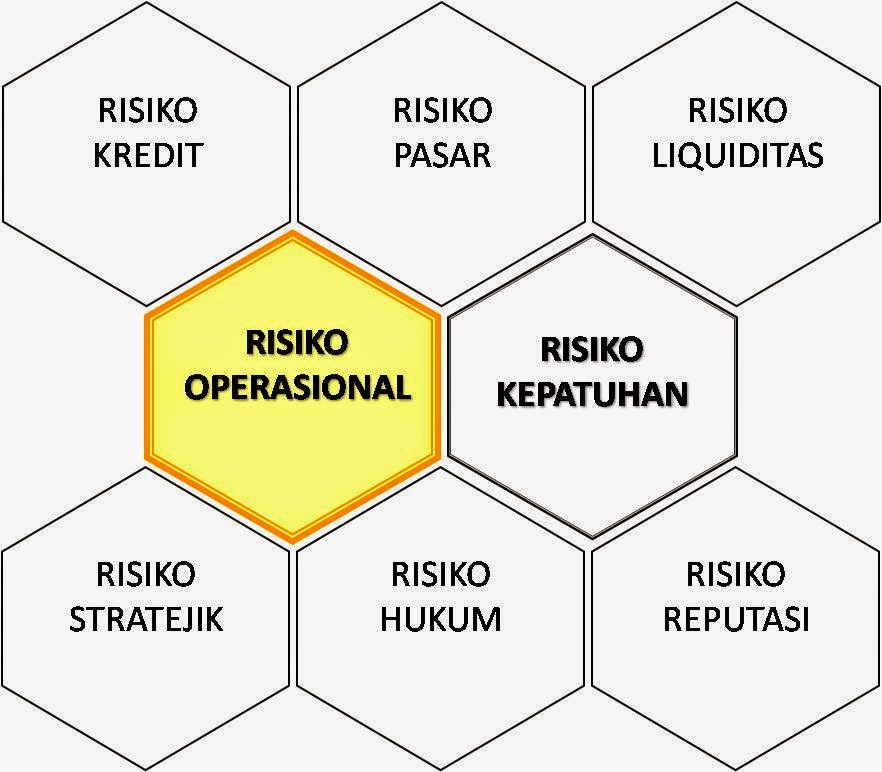 Beragam Jurnal untuk Anda!: Seputar Manajemen Risiko Operasional
