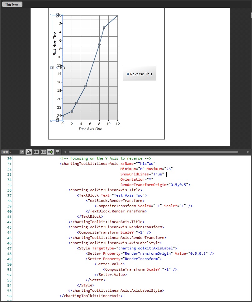 Tripped Over Xaml Reversing A Silverlight Line Chart With Xaml Only
