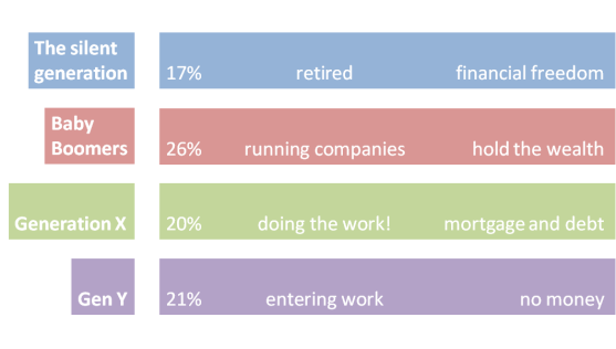 Jenis jenis generasi berdasarkan tahun