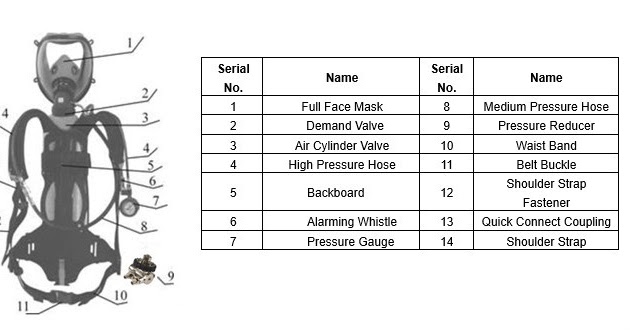 Tutorial Pemadaman dan Penyelamatan: SCBA (SELF COUNTAIN BREATHING ...