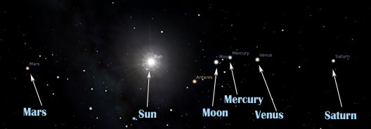 The truth stands out clear..: December 21 2012 THE END of the world ...