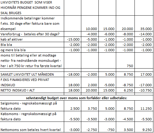 IVÆRKSÆTTER - Blog for dig der vil være selvstændig: Forretningsplan og ...