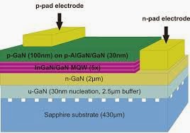 all about led lamp technical: Use substrate microfabrication double LED ...