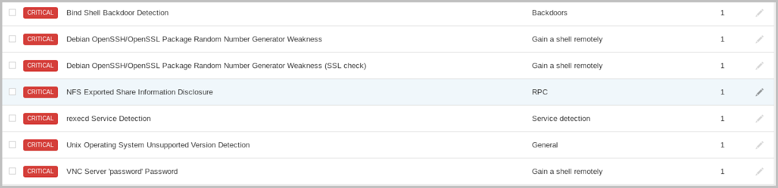 [Metasploitable 2] Method #3: Bind Shell Backdoor
