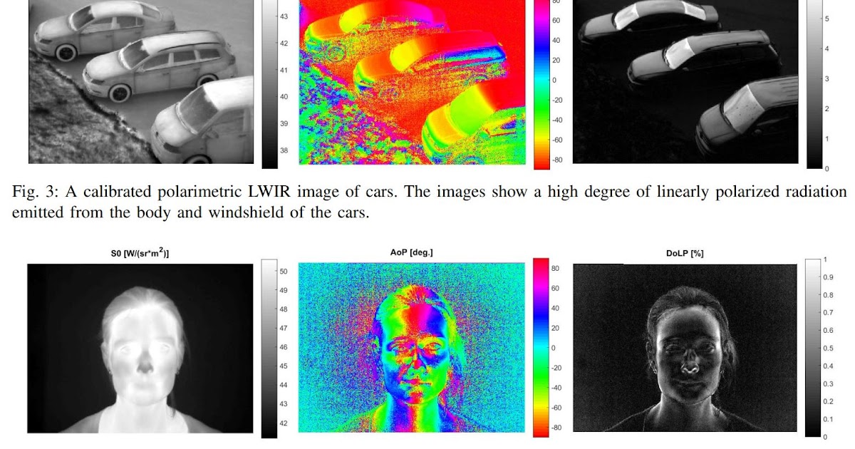 Image Sensors World: LWIR Polarization Imaging