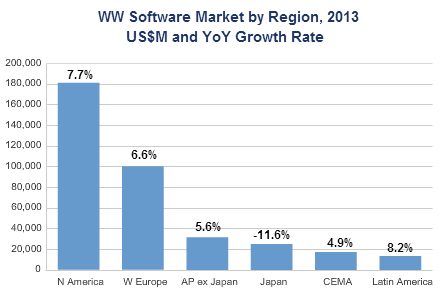 Rise of the 'Software-Defined Everything' Ecosystem