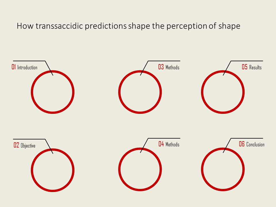 Better Posters: Critique: Shape perception
