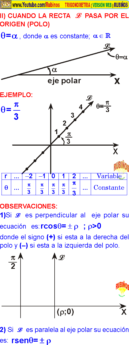 COORDENADAS POLARES FÓRMULAS Y EJEMPLOS