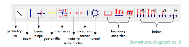 Mengenal Program PLAXIS untuk Teknik Sipil ~ Ilmu Dasar Teknik Sipil