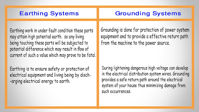 Earthing Systems vs. Electrical Grounding Difference between Earthing and Grounding