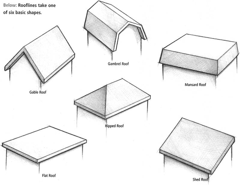Types Of Metal Roofs: Different Types of Roofing Systems