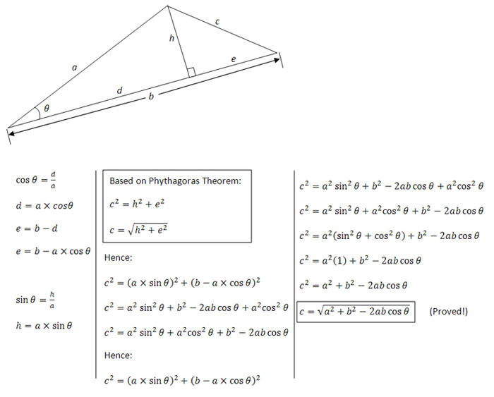 Triangle Solution - Proof of Cosine Rules | Nota smiaak Online