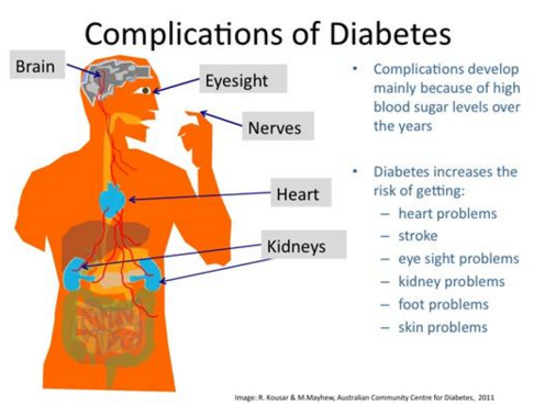 11 Symptoms of Diabetes or Diabetes Disease | Smart Fit and Healthy