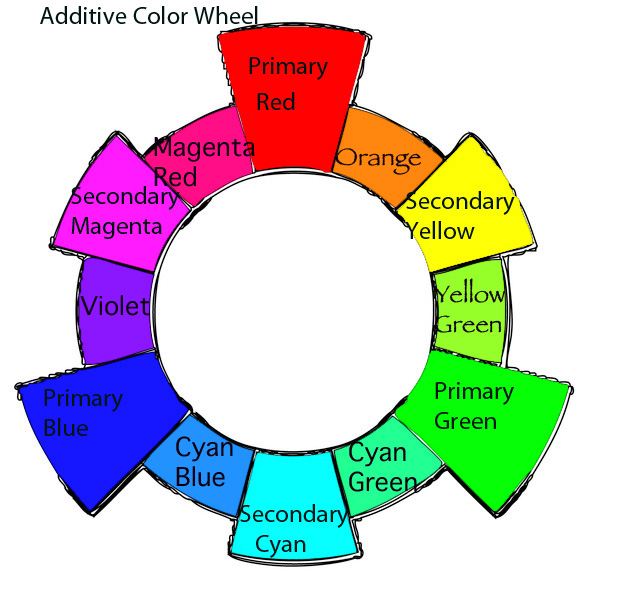 diamonds gallery: Color wheels