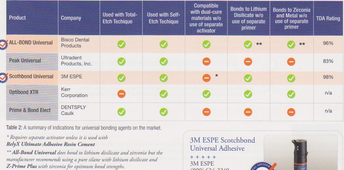 Dental bonding agent - Universal bonding agent - Bauer Smiles