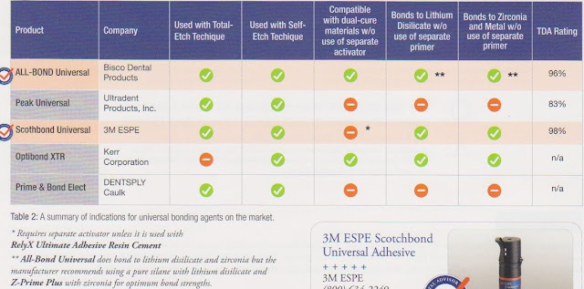 Wheaton Dental Composite: Bonding Products