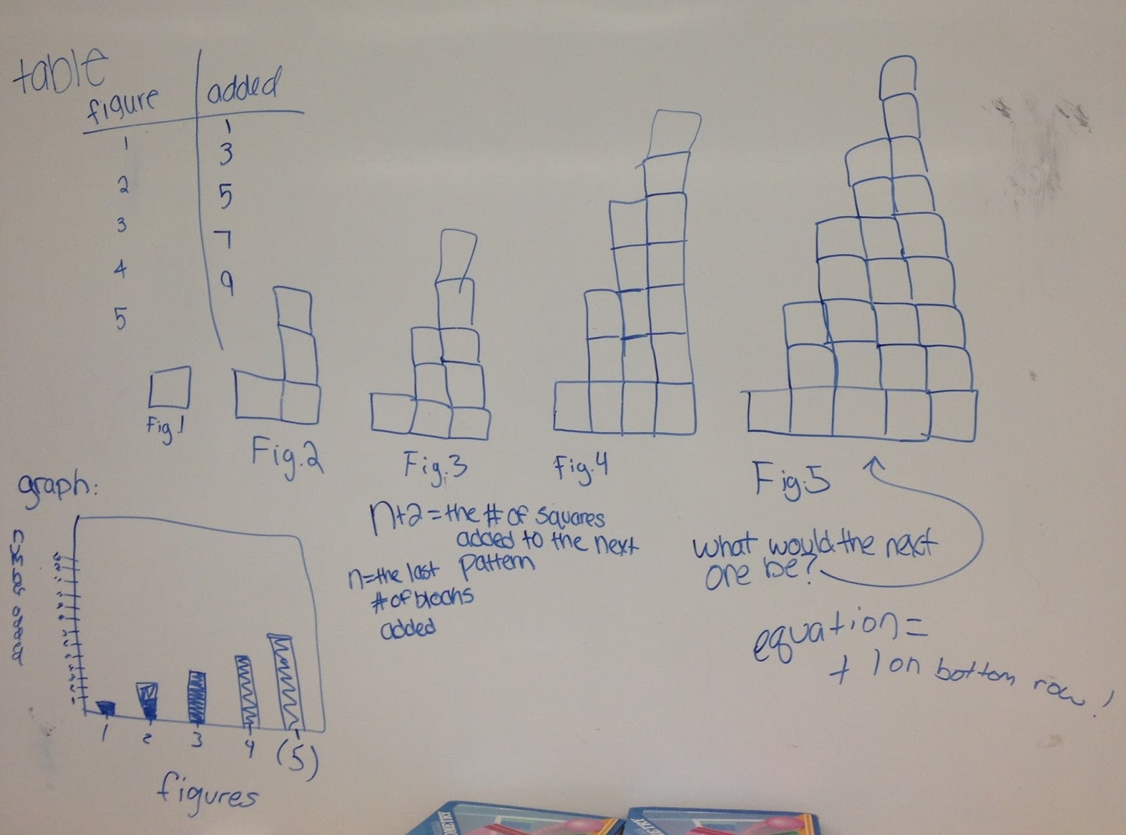 Drawing On Math: Geometry Unit 1: Patterns