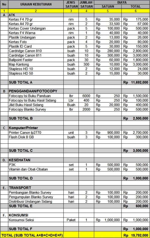 Notulen Rapat Kedua (Angka Iman) ~ Panitia Sidang XV Jemaat GKI ...