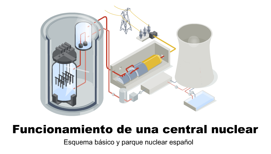Circunferencia: Reactor Nuclear