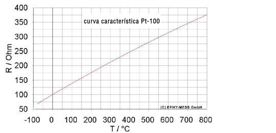 Primeros pasos para la electronica: 2017