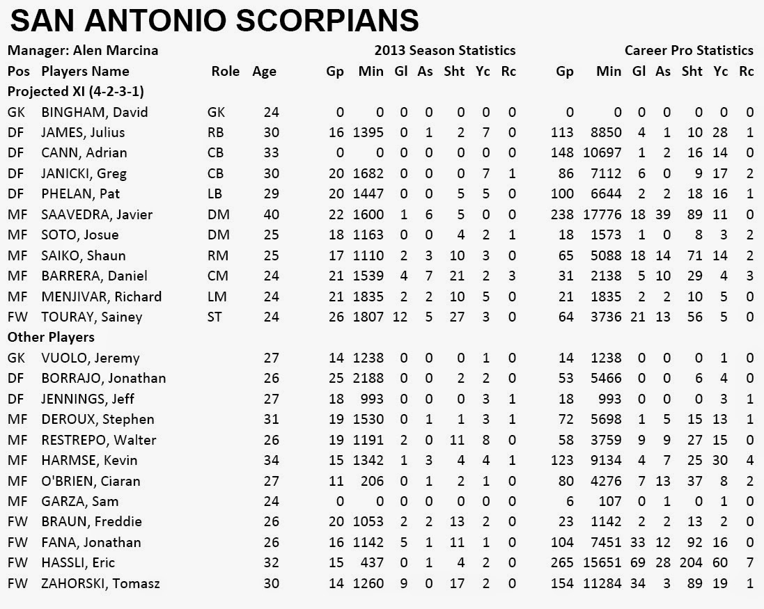 @ENBSports (Aaron Nielsen): 2014 NASL: San Antonio Scorpions Preview ...