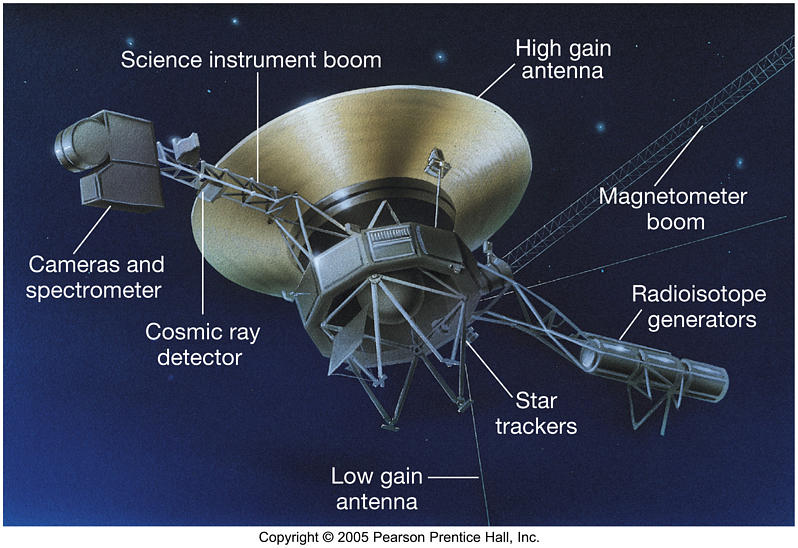 Astronomy, Space Travel, and Our Coming Hurdles: Voyager Probe Exiting ...