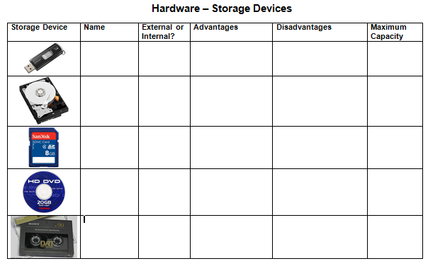 GCSE Computer Science: November 2014