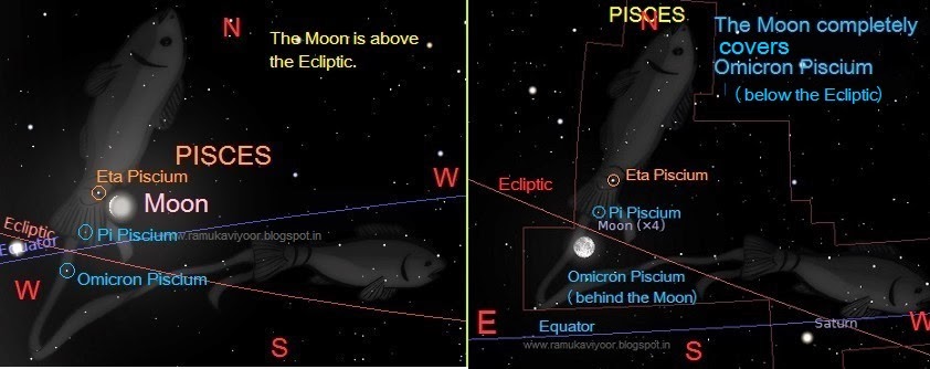 Ramu Kaviyoor: 4 - Astronomy & Astrology: Space, Stars and Indians