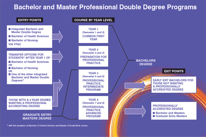 Curriculum and Structure ~ Consulting Education