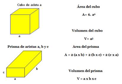 Matematica: Matemática: Geometría-5to Única 2017