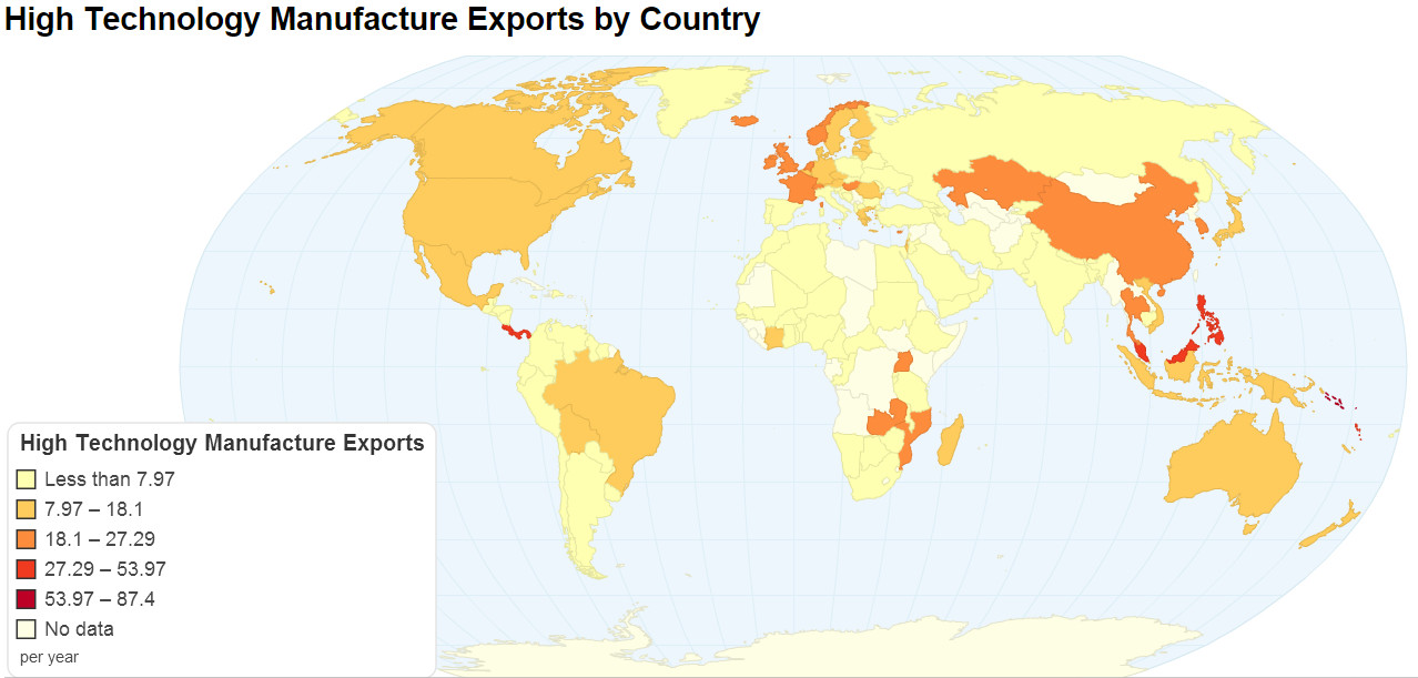 High technology manufacture exports by country - Vivid Maps