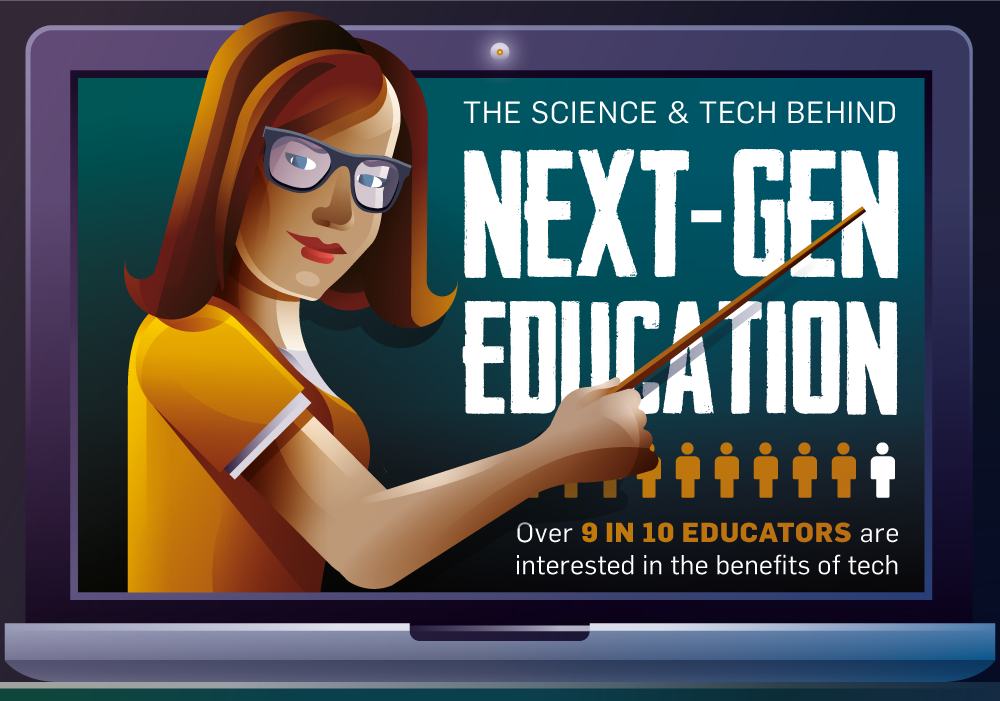 The Future Of Tech In Classrooms (infographic)