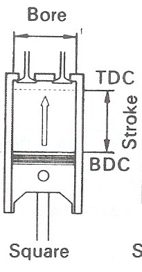 Mengetahui Jenis - Jenis Lubang Silinder - lks otomotif