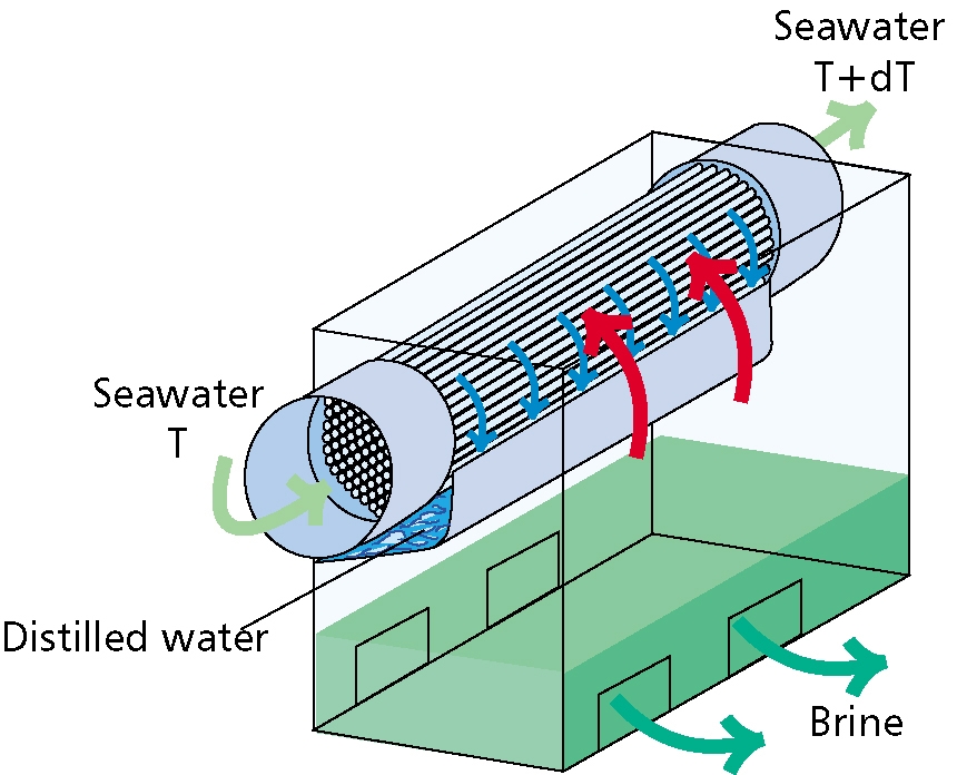PRINSIP KERJA MSF BRINE RECIRCULATION (MULTI STAGE FLASH)